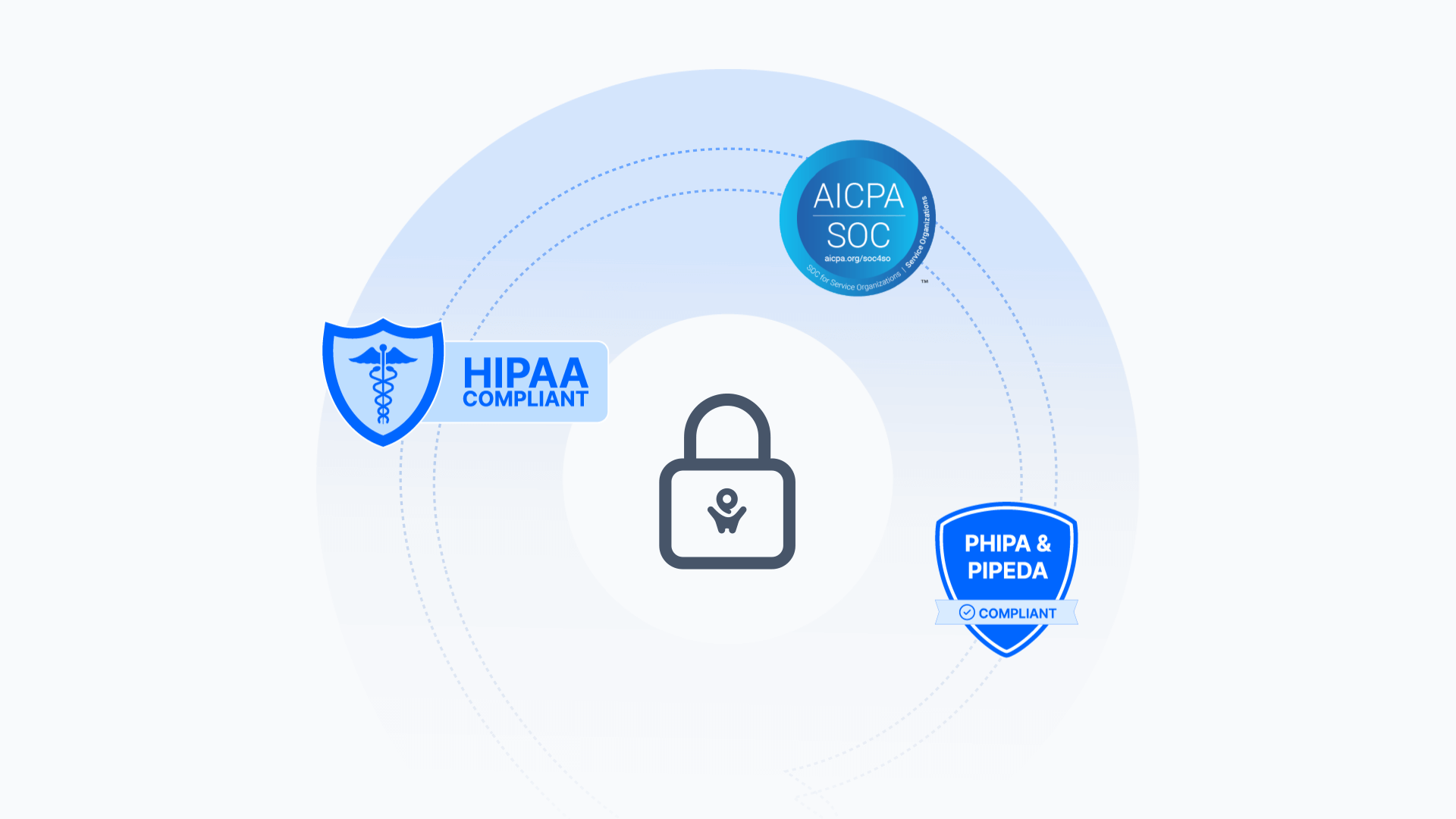 Healthcare Security | Security and Privacy | PocketHealth